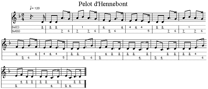 Pelot d’Hennebont : partition